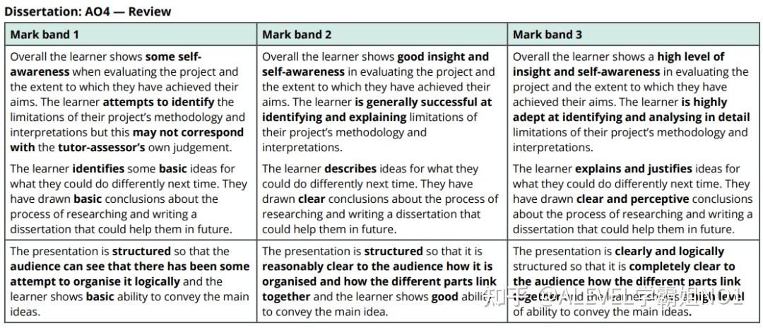 EPQ A*的标准是什么？ - 知乎