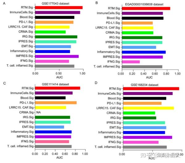 最新6.5分SCI，单细胞识别marker构建模型预测免疫治疗疗效，故事讲的顺，文章好接收！ - 知乎
