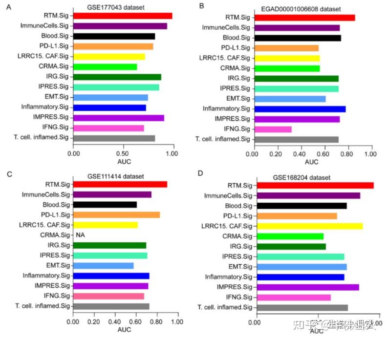 最新6.5分SCI，单细胞识别marker构建模型预测免疫治疗疗效，故事讲的顺，文章好接收！ - 知乎