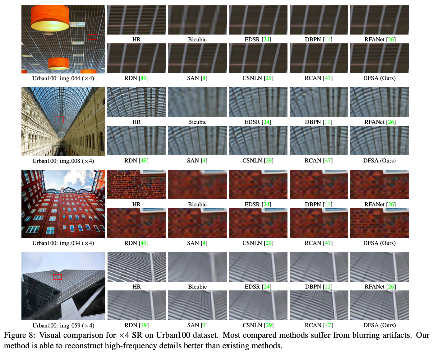 [ICCV2021]Dynamic High-Pass Filtering and Multi-Spectral Attention for Image Super-Resolution - 知乎