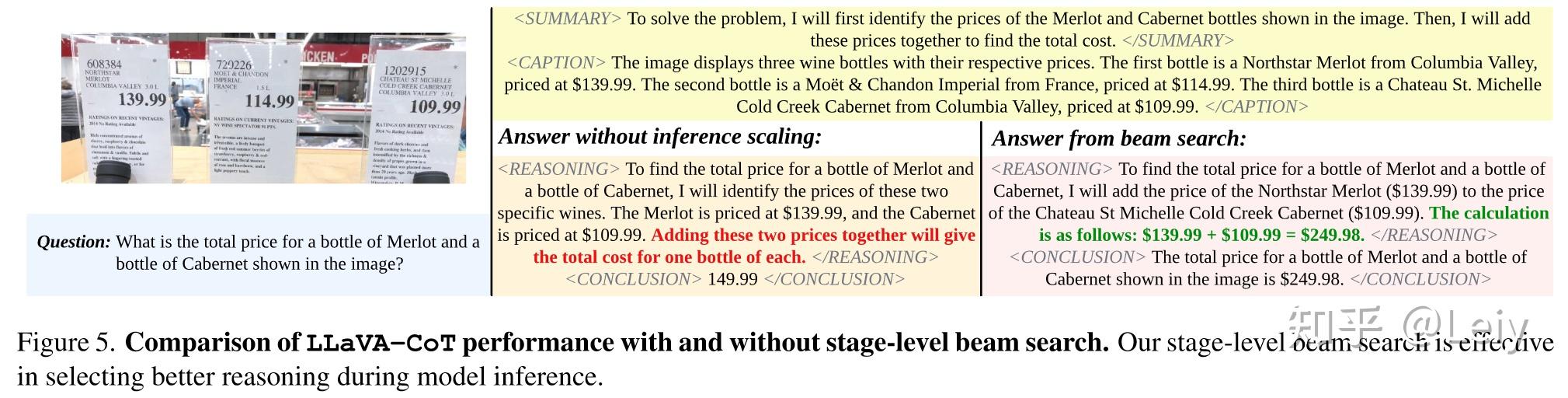 LLaVA-CoT: Let Vision Language Models Reason Step-by-Step - 知乎