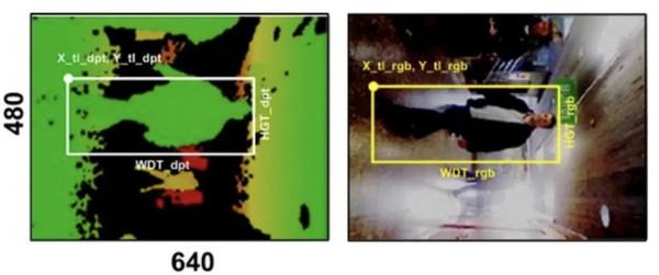 RGB-T 相关开源数据集资源汇总 - 知乎