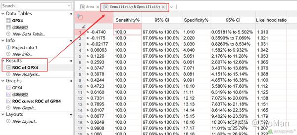 GraphPad Prism纵列表统计分析——ROC曲线绘制 (ROC curve) - 知乎