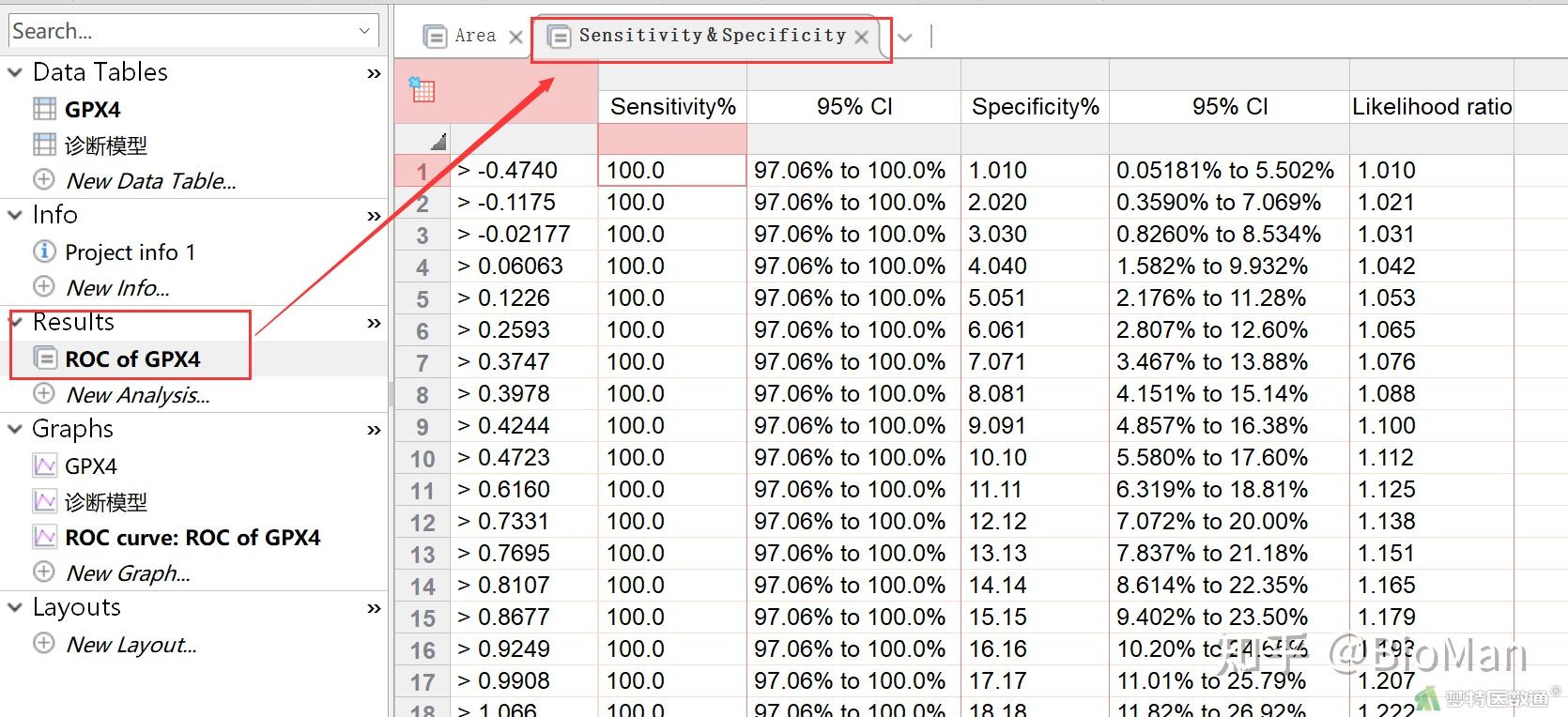 GraphPad Prism纵列表统计分析——ROC曲线绘制 (ROC curve) - 知乎