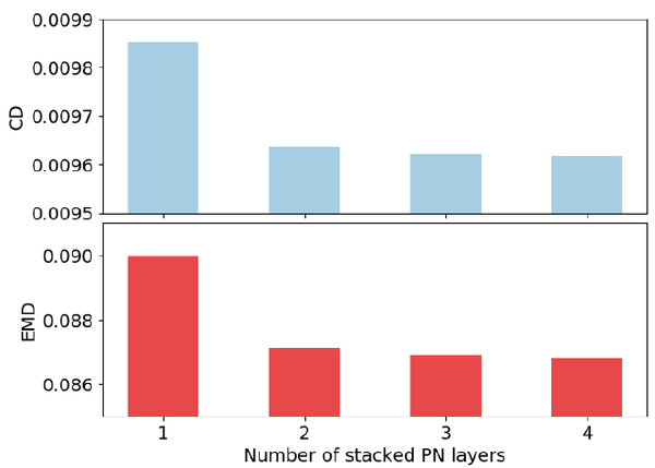 PCN：点补全网络 - 知乎