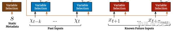 【时序】TFT：Temporal Fusion Transformers - 知乎