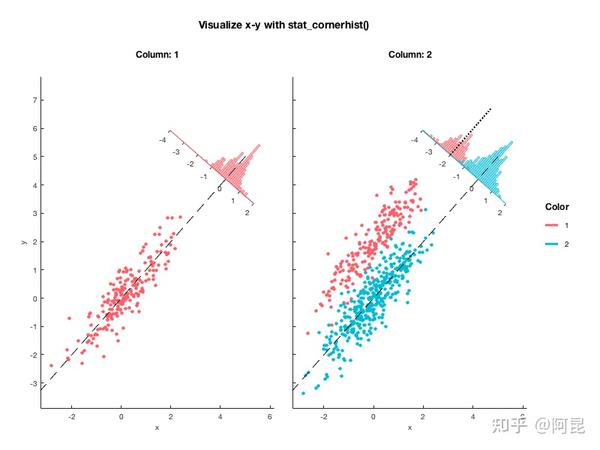 Matlab绘制R/ggplot2风格论文插图工具 - 知乎