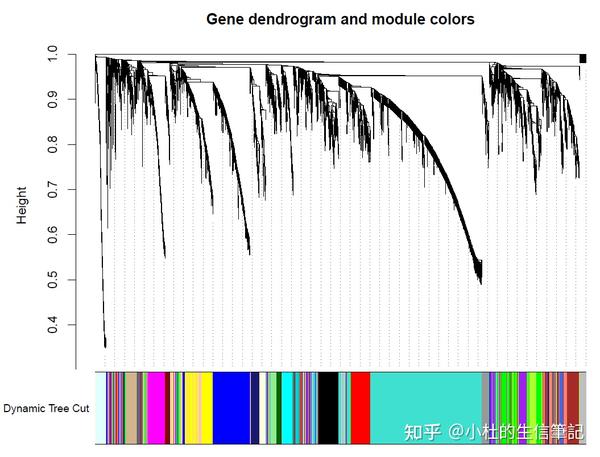 R语言绘图总汇 |覆盖教程所有图形 | 二 - 知乎