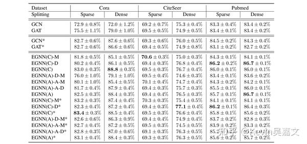 论文阅读笔记 - Monet、EGCN、GraphSAGE - 知乎