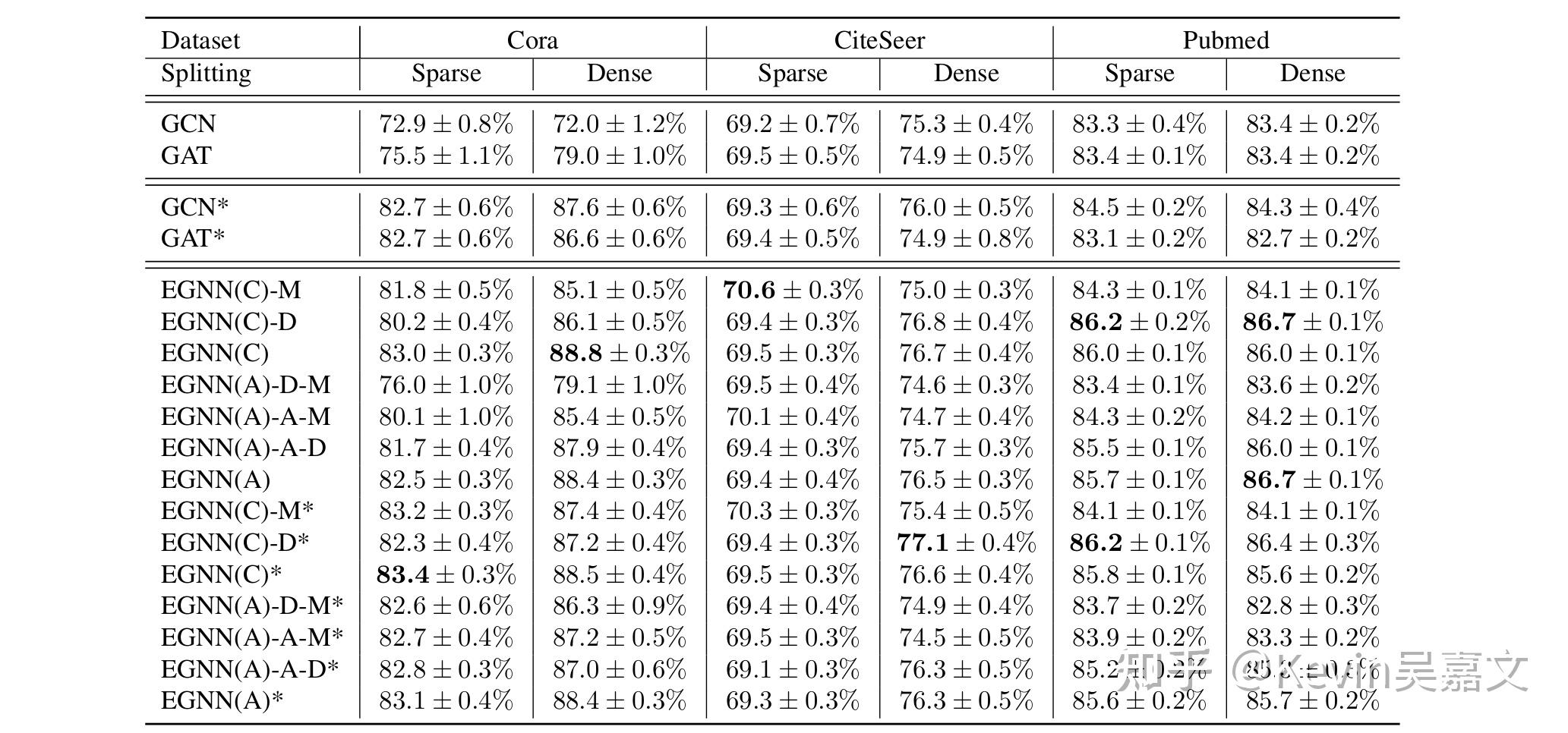 论文阅读笔记 - Monet、EGCN、GraphSAGE - 知乎