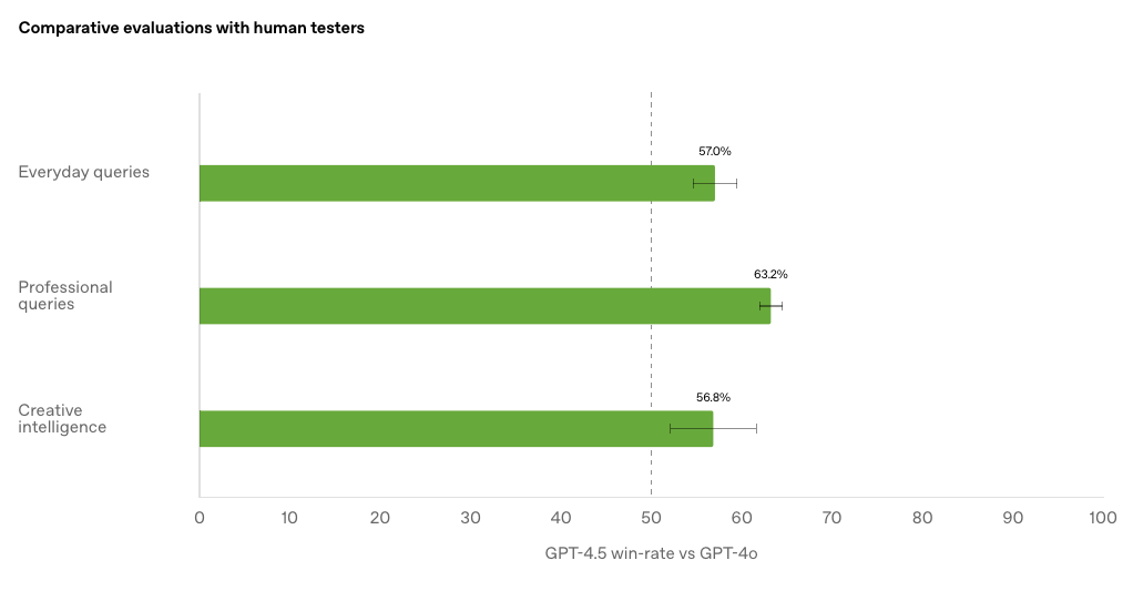 ChatGPT4.5详细介绍和API调用详细教程 - 知乎