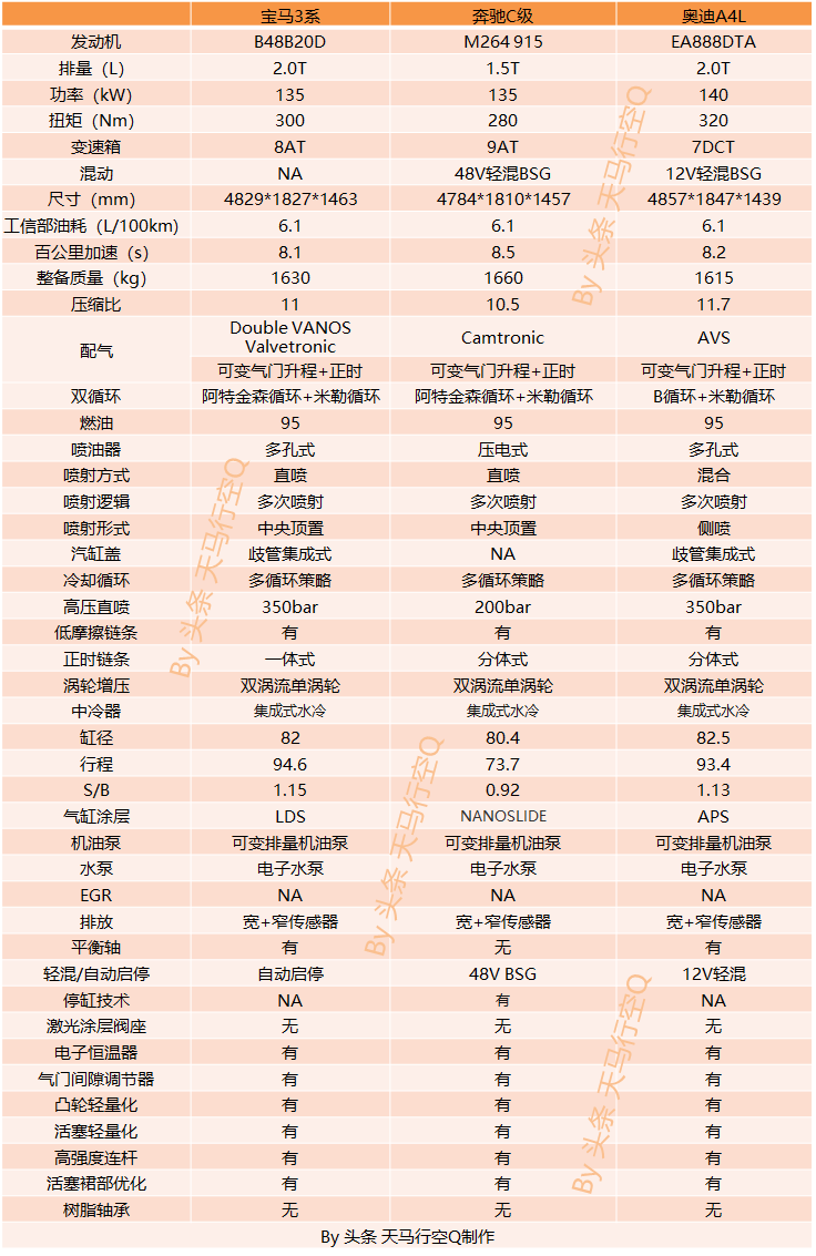 工程师带你领略全新奔驰C动力总成——M254发动机+9AT+48V轻混 - 知乎