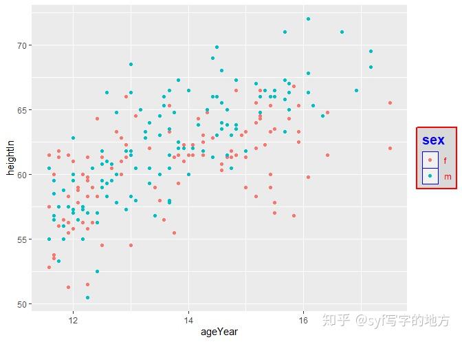 ggplot2作图：修改主题元素的外观样式（整体修改） - 知乎