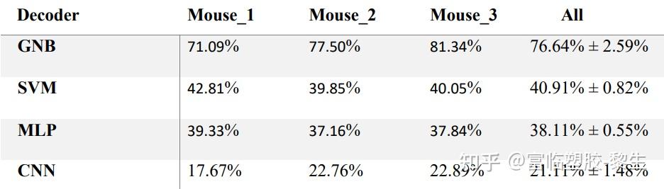 Miniscope 微型荧光显微镜联合钙成像：小鼠海马 CA1 区神经元活动驱动多模态光学脑机接口构建 - 知乎
