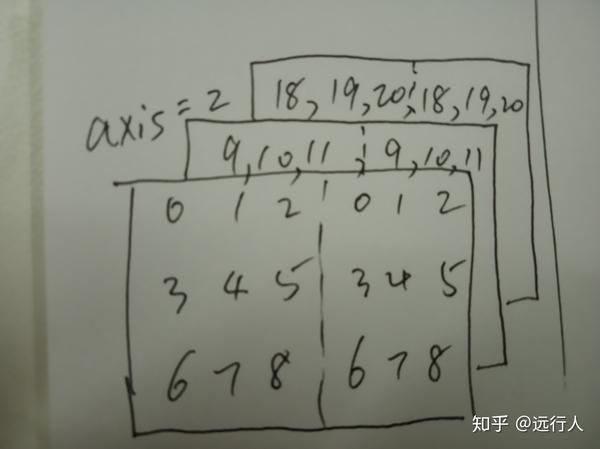 (图解)多维数据做concat的理解 - 知乎