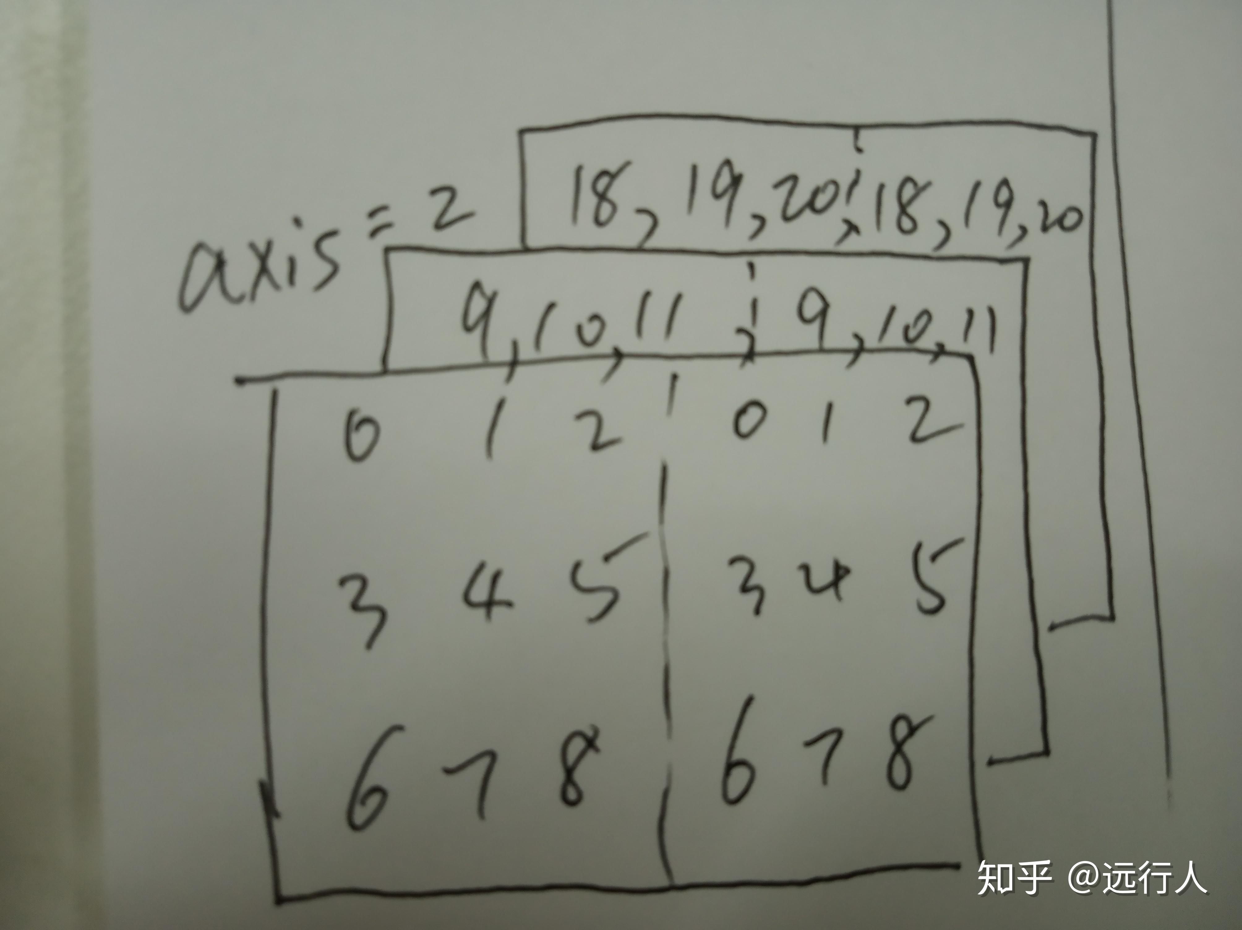 (图解)多维数据做concat的理解 - 知乎