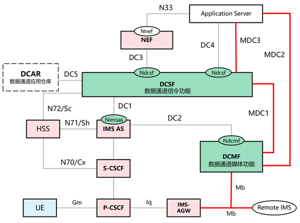 到底什么是“5G新通话”？ - 知乎