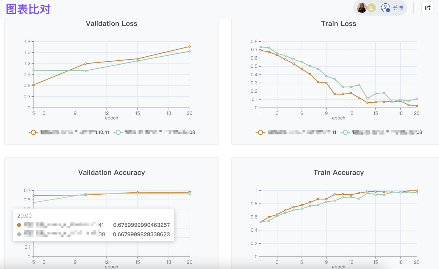 模型训练、结果存储、API 调用的系列优化｜ModelWhale 版本更新 - 知乎