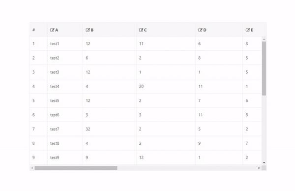 vxe-table pro 鼠标单元格区域选取、多重区域选取、复制粘贴、查找替换...等功能 - 知乎