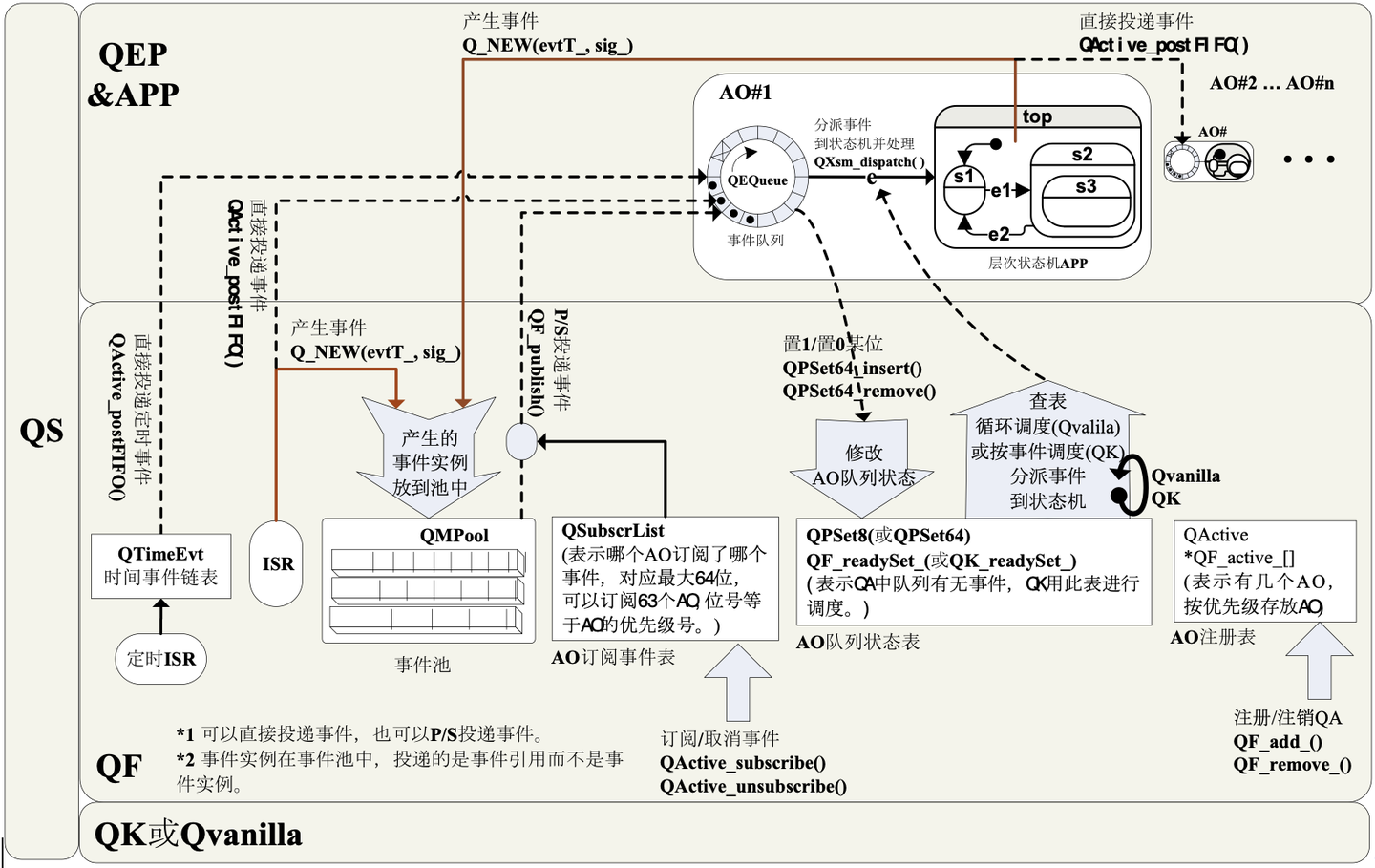 QP之QF原理 - 知乎