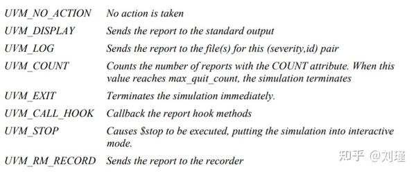 C.E.Cummings系列论文精选--UVM各种显示及打印命令 - 知乎