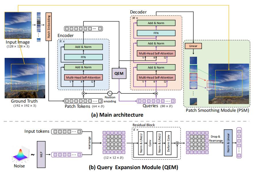 ECCV22 最新54篇论文分方向整理｜包含目标检测、图像分割、监督学习等（附下载） - 知乎