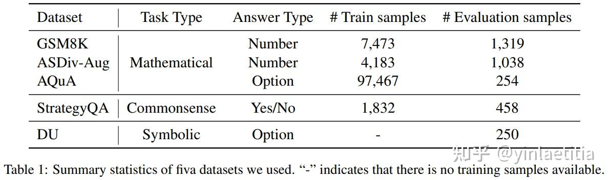 论文笔记 - SoftCoT: Soft Chain-of-Thought for Efficient Reasoning with LLMs - 知乎