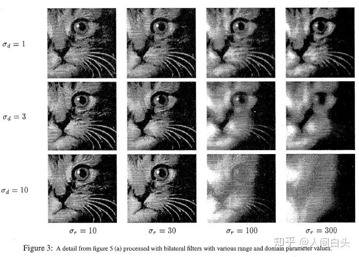 双边滤波器|Bilateral Filtering - 知乎