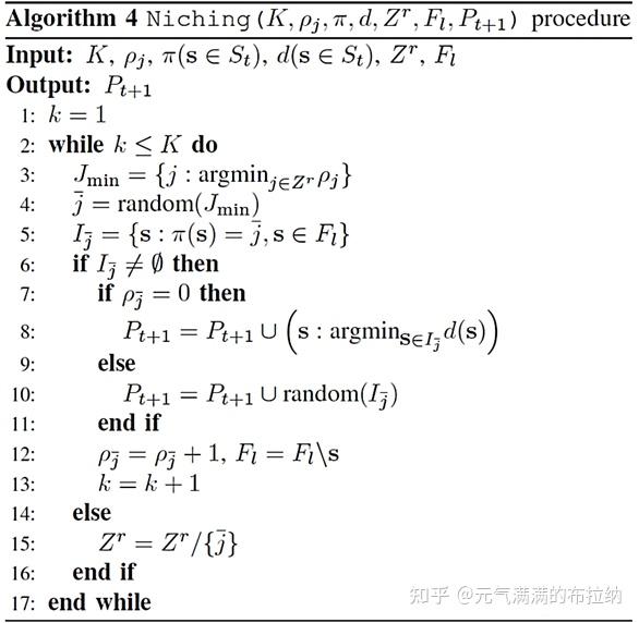 NSGA 学习 总结 - 知乎