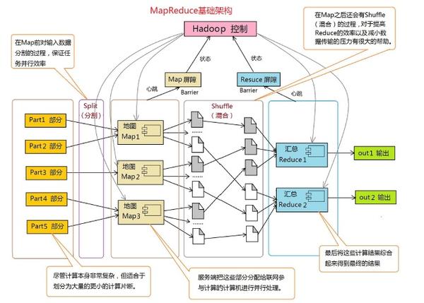 一张图看懂MapReduce 架构是如何工作的？ - 知乎