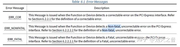 PCIe错误处理 - 知乎