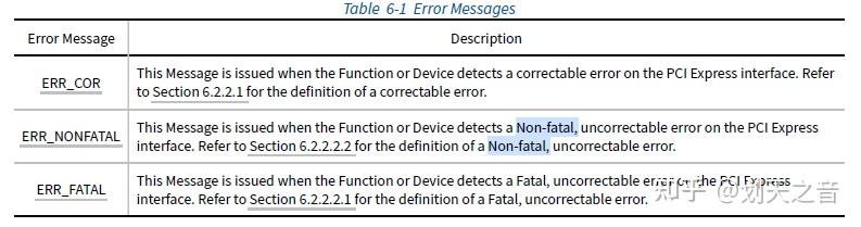 PCIe错误处理 - 知乎