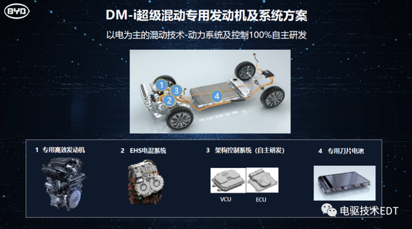 电驱技术|比亚迪DMi解析 - 知乎