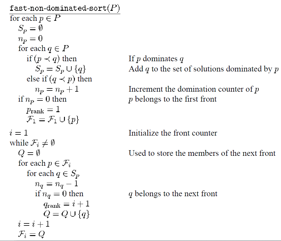 多目标优化 | NSGA-Ⅲ（上篇，附MATLAB代码） - 知乎
