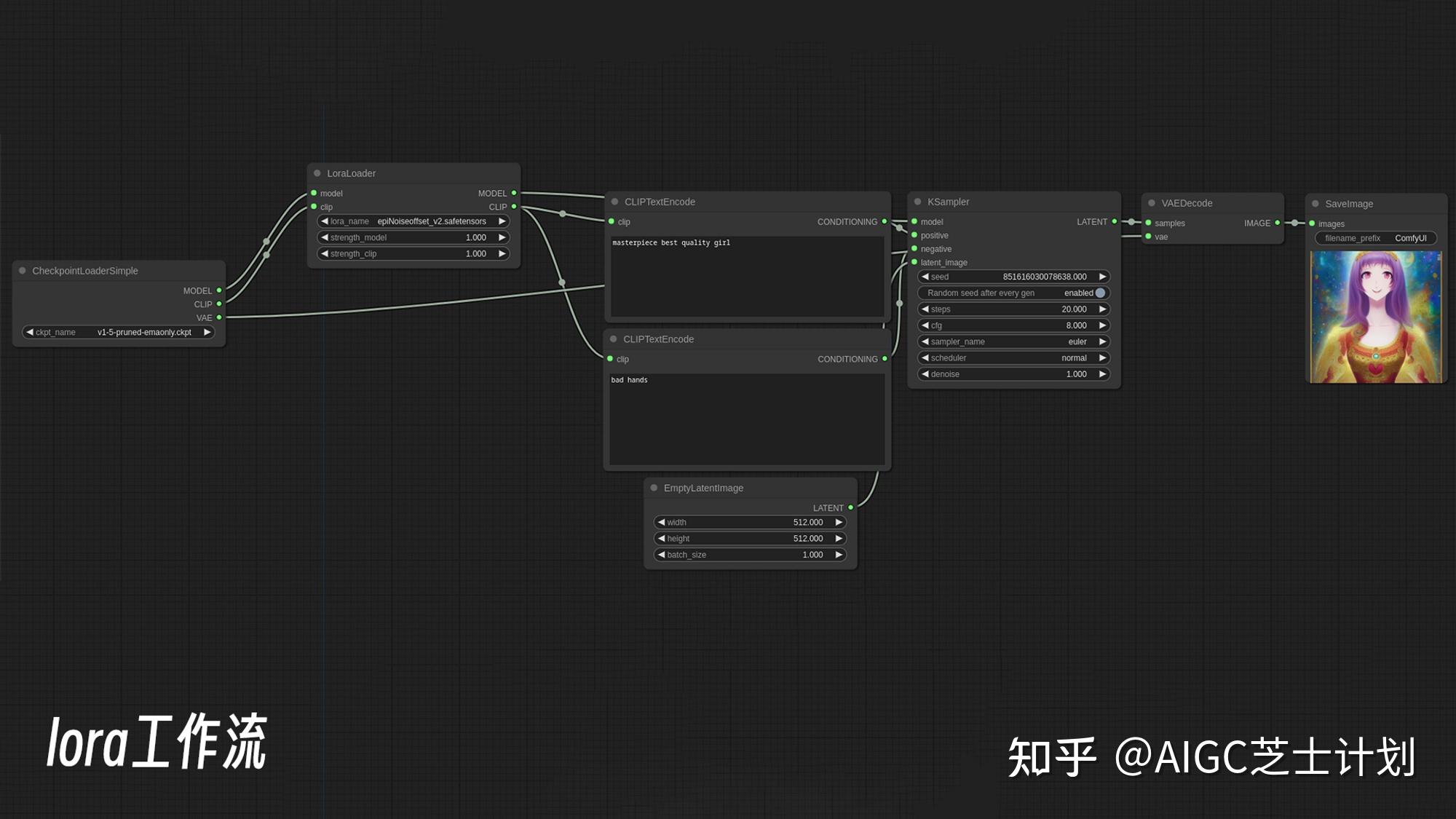 ComfyUI上使用SDXL1.0官方工作流实操使用 零基础讲解节点式生成的Ai绘画工具comfyui，节点模块讲解 - 知乎