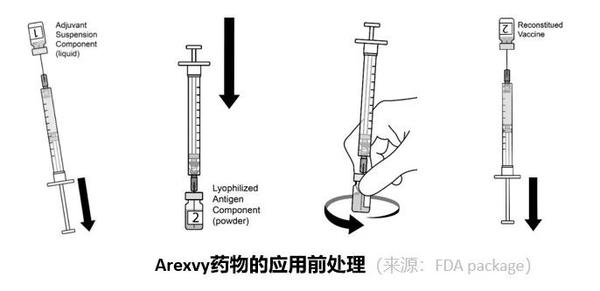 全球首款呼吸道合胞病毒（RSV）疫苗Arexvy在FDA审评解析与要点汇总 - 知乎