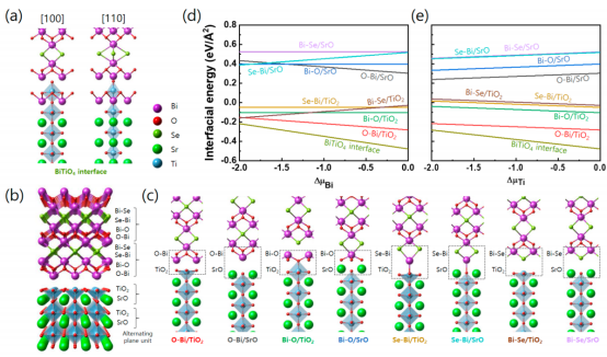 DFT计算在二维材料研究中的应用 - 知乎
