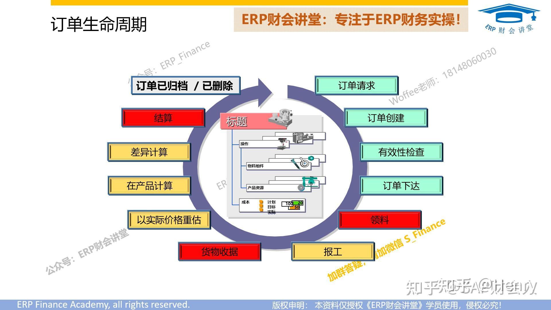 ERP(SAP) PP 业务完整流程与解析 - 知乎