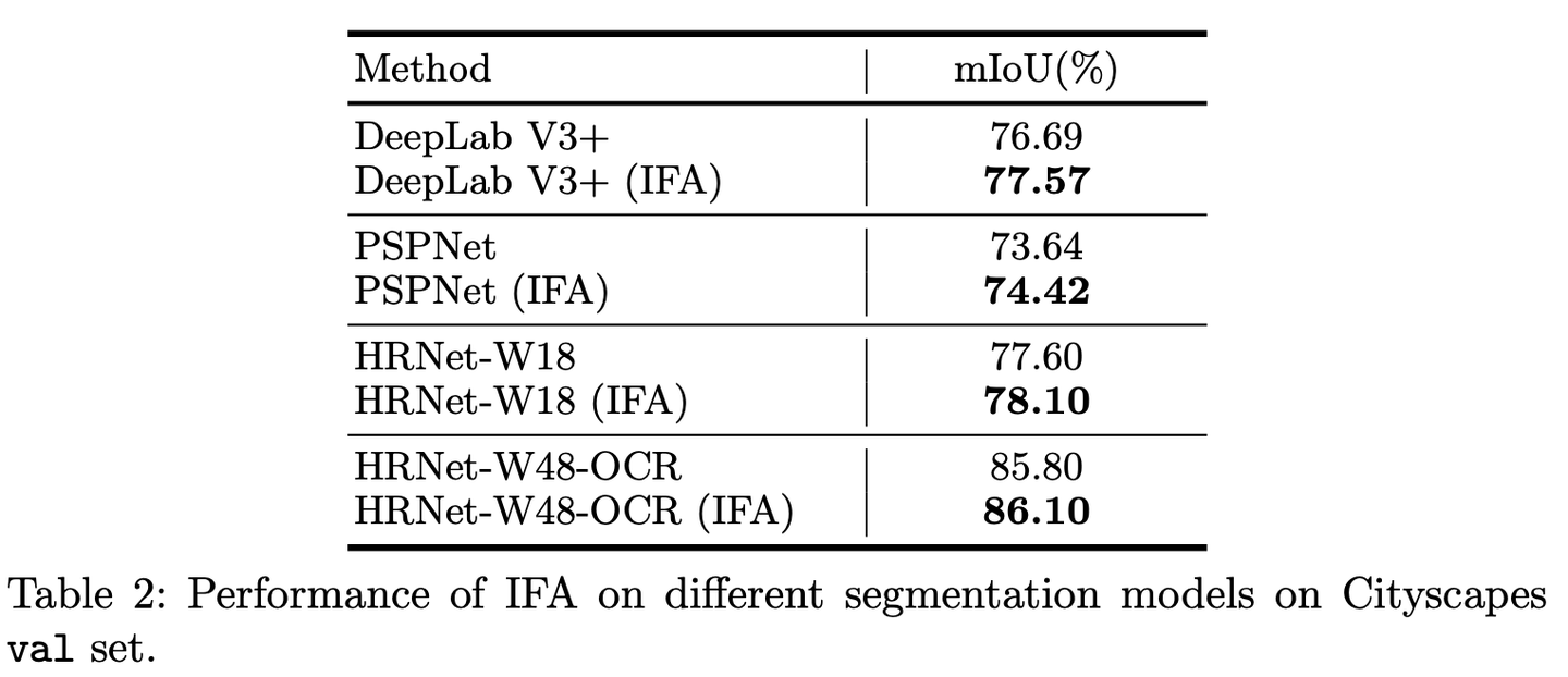[ECCV2022]Learning Implicit Feature Alignment Function for Semantic Segmentation - 知乎