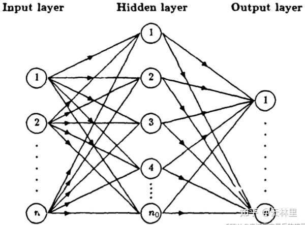[MATLAB]神经网络算法-2 BP神经网络拾遗与RBF神经网络 - 知乎