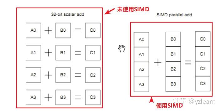 ARM体系架构--CPSR - burlingame - 博客园