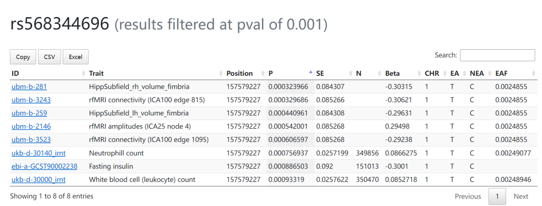 孟德尔随机化---Phenoscanner罢工如何去除混杂因素 - 知乎