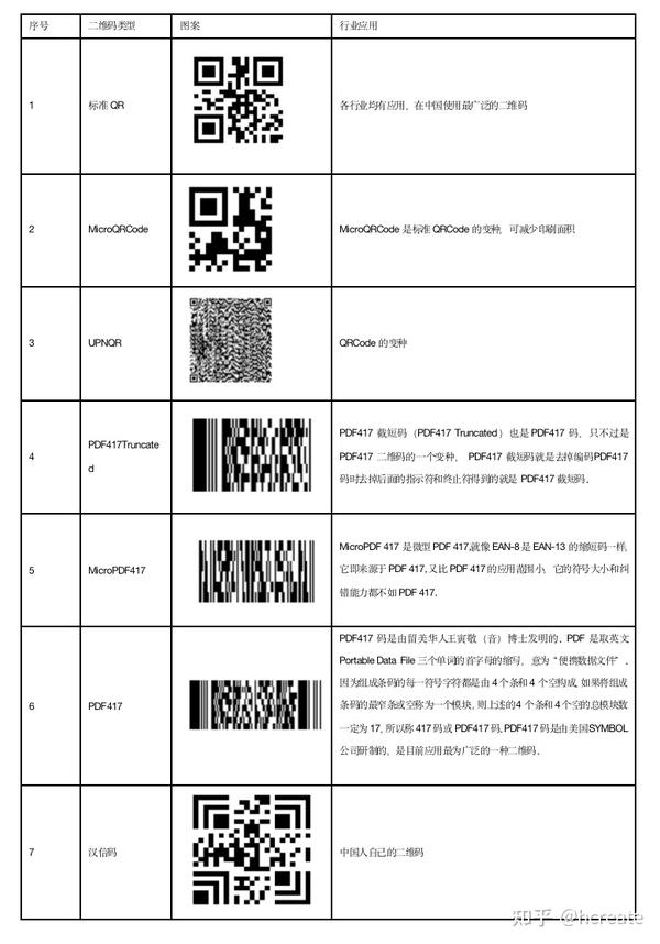 如何选择正确的条码扫描器 - 知乎