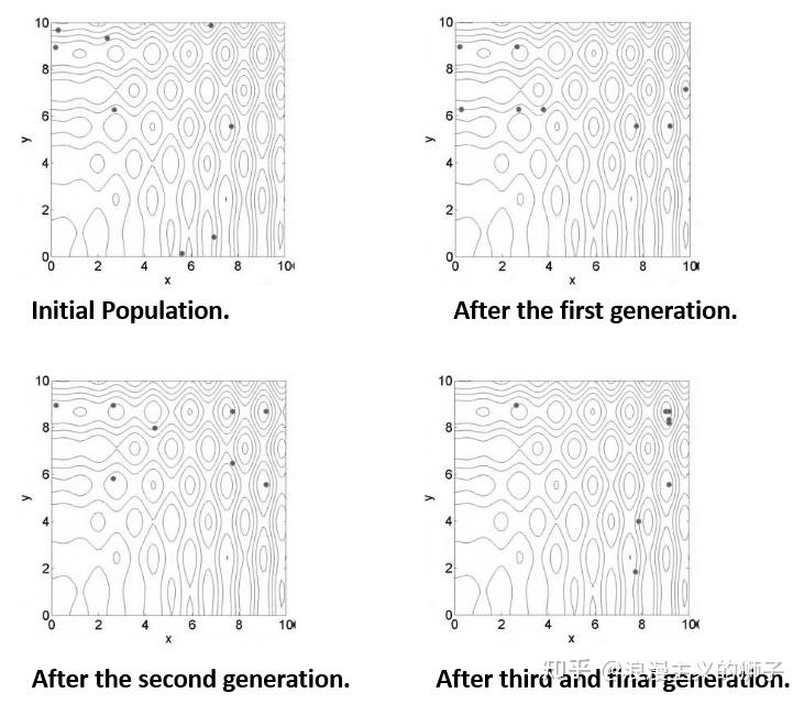 Mostly Harmless The Continuous Genetic Algorithm - 基本无害的连续遗传算法 - 知乎
