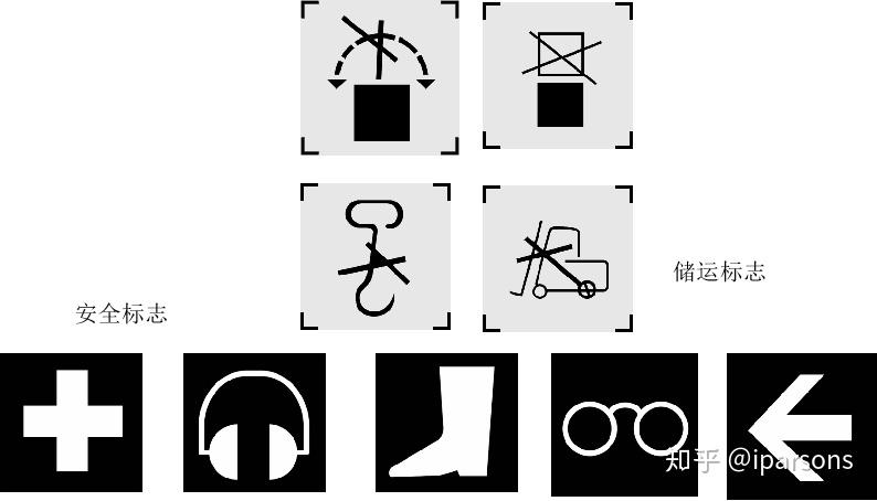 标志(logo)设计（干货） - 知乎