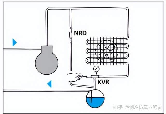 KVP、KVR、KVL、KVC、KVD这些压力调节阀你都懂了吗？ - 知乎