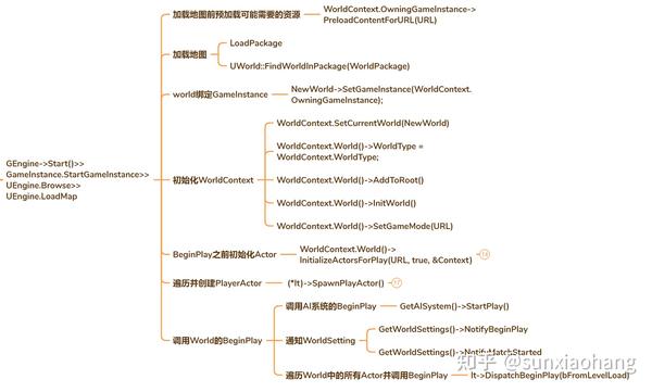 游戏循环 - 知乎