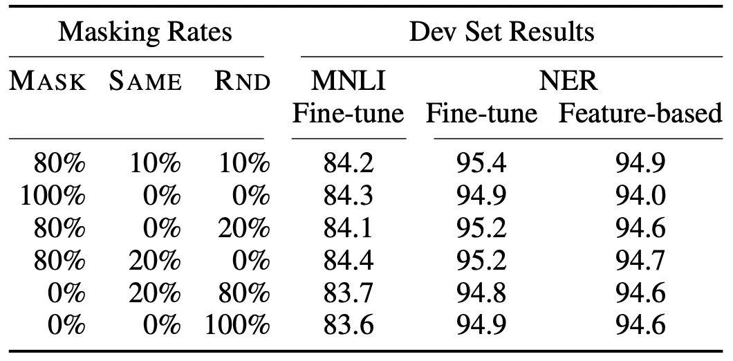 BERT原理与NSP和MLM - 知乎
