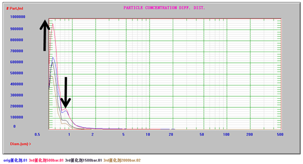 【ALP-TS-22001A】铂炭催化剂浆料均一性的一体化解决方案 - 知乎