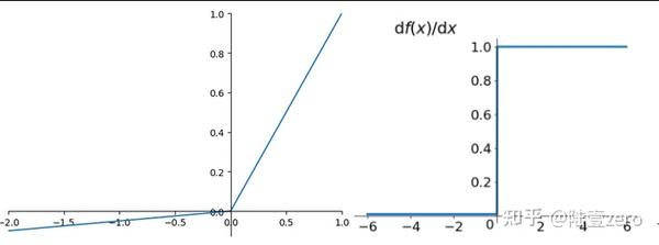 深度学习随笔——激活函数(Sigmoid、Tanh、ReLU、Leaky ReLU、PReLU、RReLU、ELU、SELU、Maxout ...